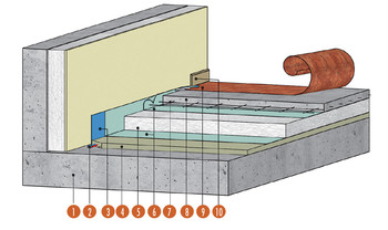 Knauf Therm Chape TH38 250x120 ep 80mm